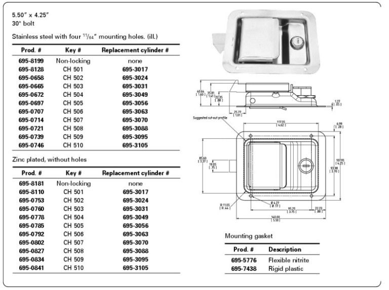 Paddle Latches - Hinges & Hardware, Inc.