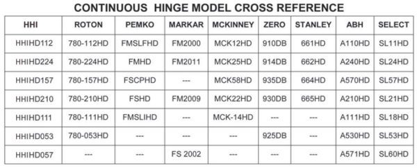 Geared Hinge - Hinges & Hardware, Inc.