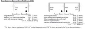 Geared Hinge - Hinges & Hardware, Inc.