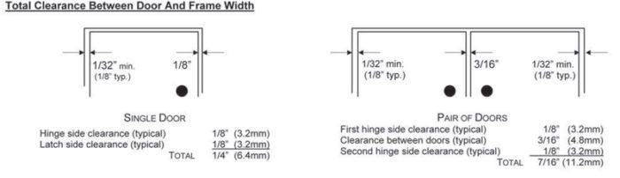 Geared Hinge - Hinges & Hardware, Inc.