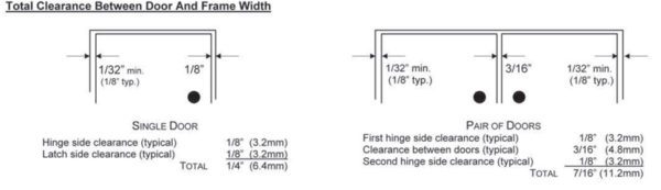 Geared Hinge - Hinges & Hardware, Inc.