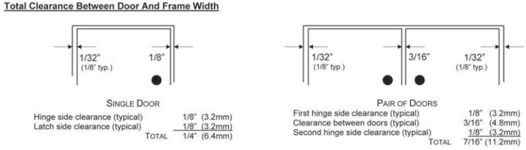 Geared Hinge - Hinges & Hardware, Inc.