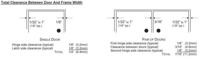 Geared Hinge - Hinges & Hardware, Inc.