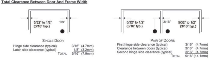 Geared Hinge - Hinges & Hardware, Inc.